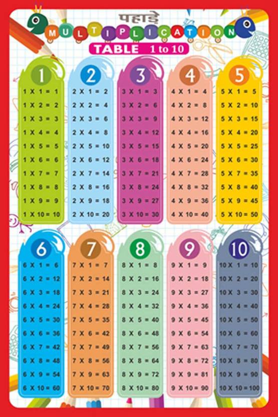 Multiplication Table Wall Chart 1-10 (Size 12x18)| Katwa Pahade, 1 Se ...