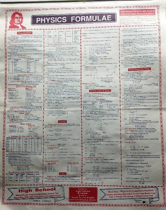 A Physics Formula Wall Chart For High School ( Science And General ...