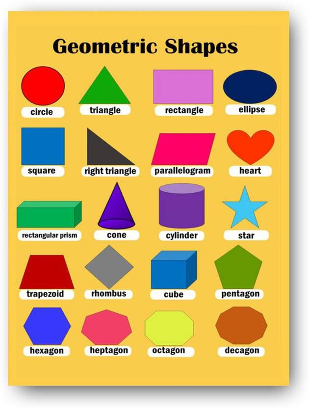 Geographical Shapes Chart Kids learning | Poster for Kids Learning ...