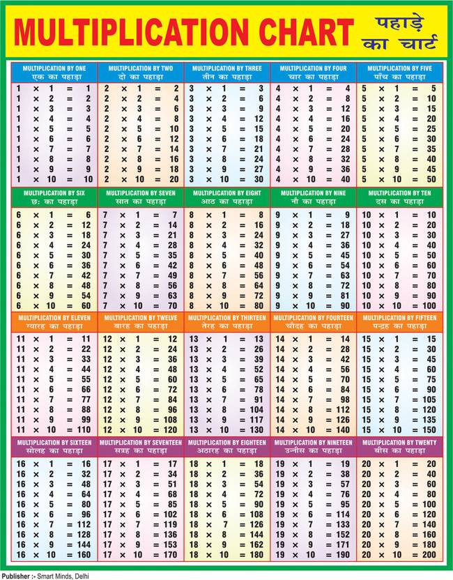 Early Learning Educational Charts for Kids | Multiplication Chart For ...