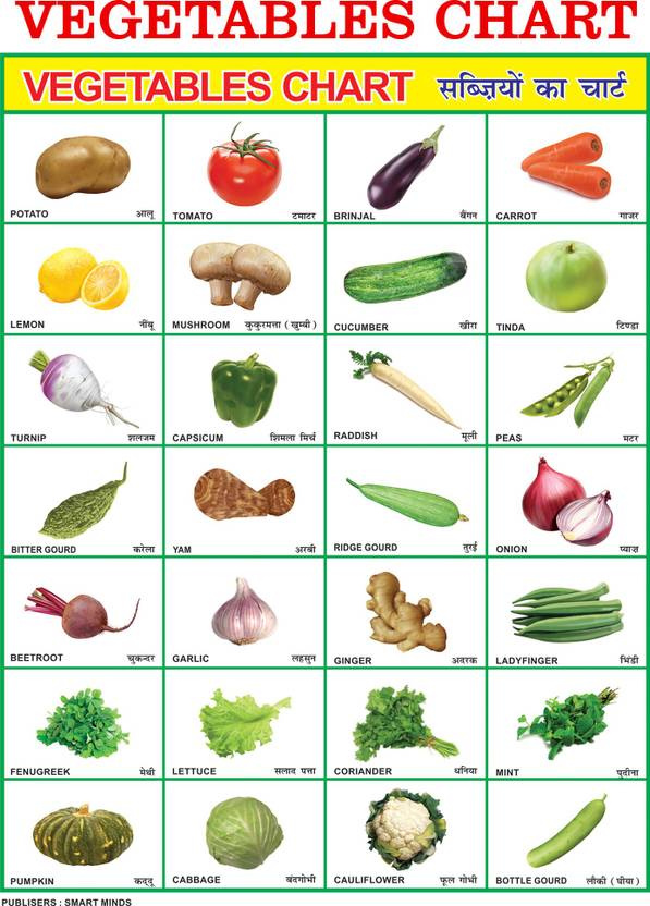 Early Learning Educational Charts for Kids | Vegetables Chart For Kids ...
