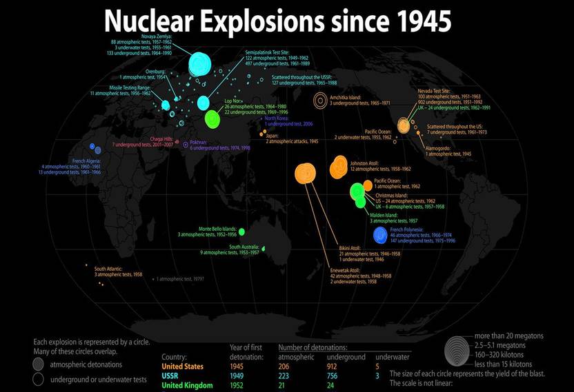 Poster Infographics Nuclear Explosions 1945 Large Poster (36 X 24 Inch ...