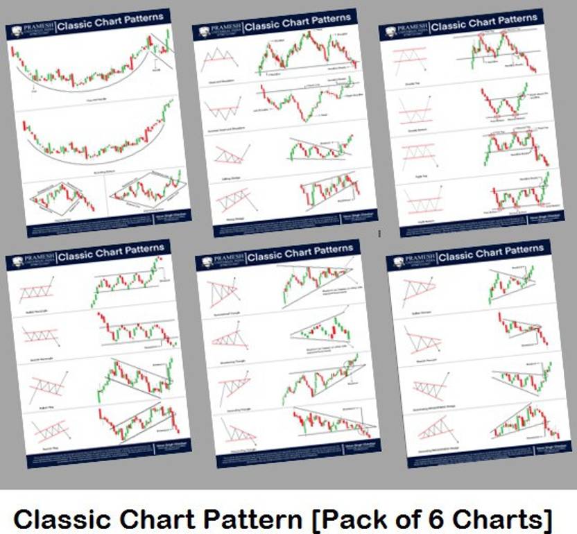 Pramesh Trading Secrets Charts [ 6 Classic Chart Patterns ] | Classic ...