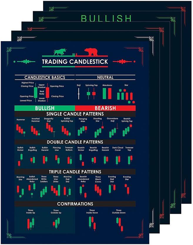 Stockmarket Signal Classic Chart Pattern Poster, Trading Candlestick ...