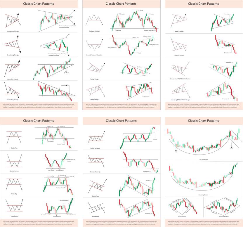 Trading Chart Candlestick Patterns Stock Market Posters For Learn Stock ...