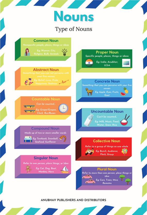 Types of Nouns – English Grammar Learning Chart Poster: Buy Types of ...