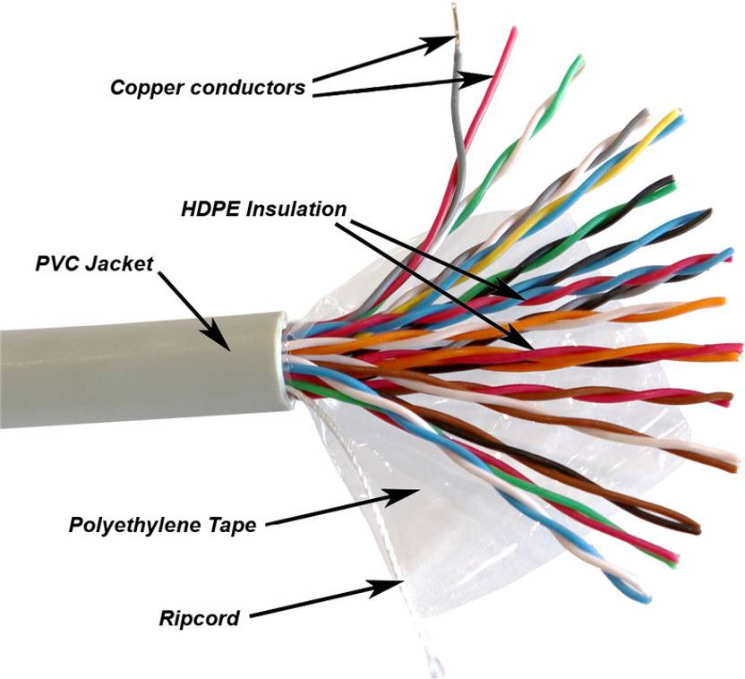 SUPER GEC 20 Wire (10 Pair) Telephone Pure Copper wire 0.4 sq/mm White ...