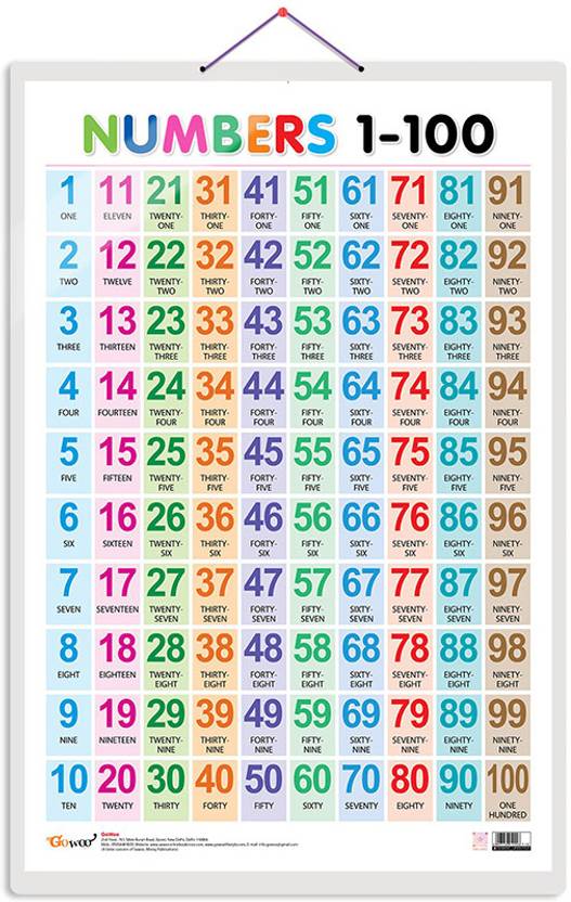 Numbers 1-100 Early Learning Educational Chart for Kids | 20"X30" inch |Non-Tearable and ...