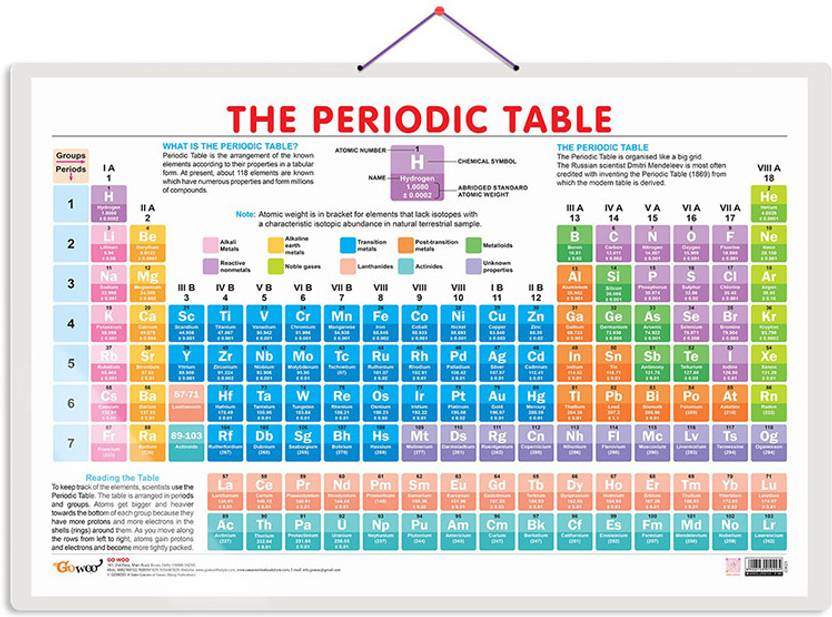 GO WOO Periodic Table Educational chart with Big font and Dust ...