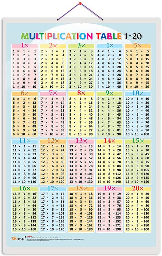 Multiplication Table 1-20 Early Learning Educational Chart for Kids ...