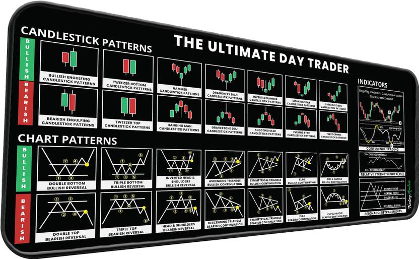 Trading Mantras Desk Mat | Candlestick Chart Patterns Mouse Pad | Large ...
