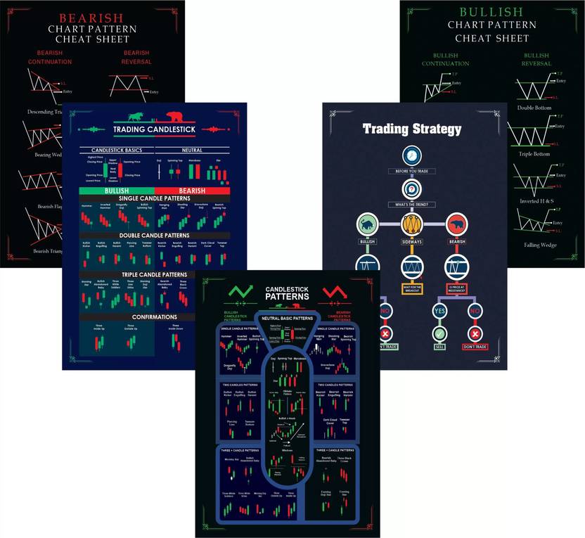 (Pack of 5) Classic Chart Patterns Poster,Self Adhesive, Candlestick ...