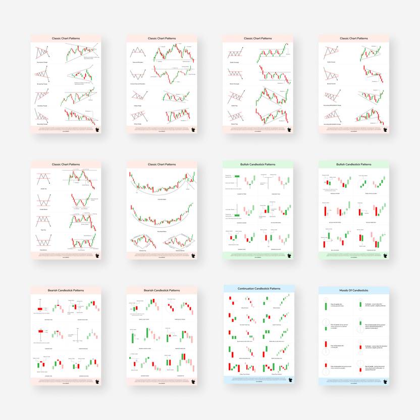 Flipkart.com | SOLO BULL Original's 12 Trading Charts Combo [Classic ...