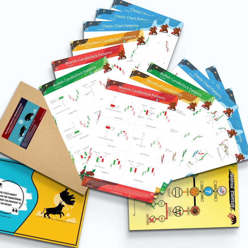 (Pack of 14) Trading Chart Pattern Poster, Candle Stick Chart Patterns ...