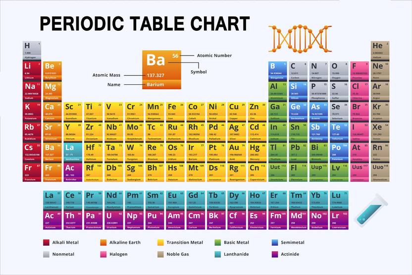 Periodic Table Wall Chart Chemistry Paper Print (18 inch X 12 inch ...