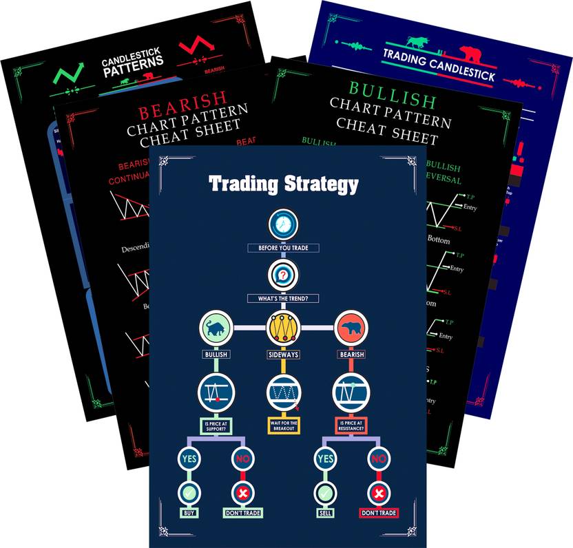 (Pack of 22) Trading Chart Pattern Poster, Candle Stick Chart Patterns ...