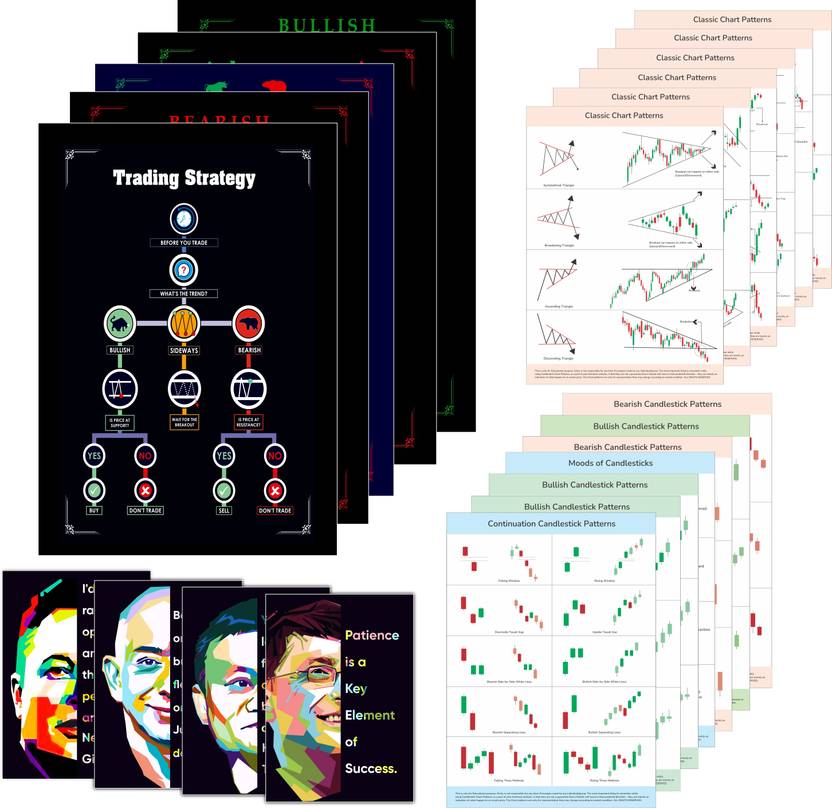 Stock Market| Tradingsetup for Trader Investor Forex Daytrader Posters ...