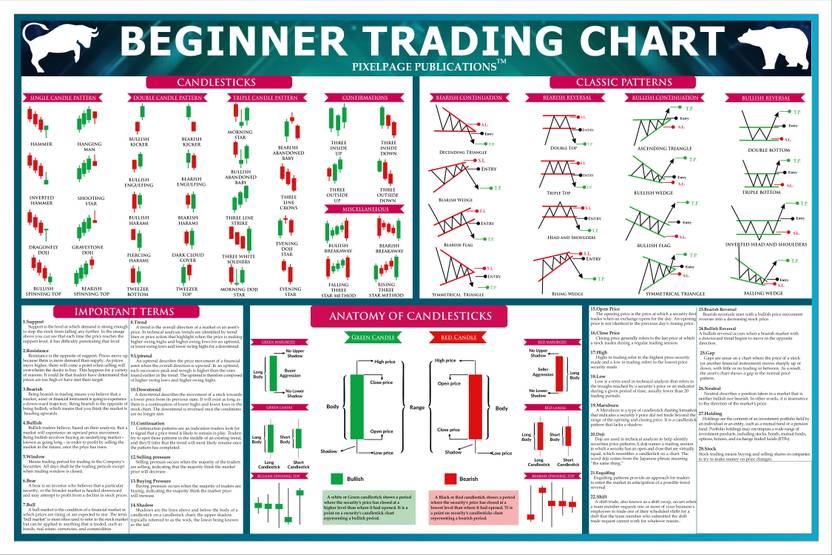 Stockmarket Classic Chart Pattern Poster, Trading Candlestick Patterns ...