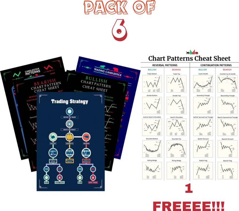 Stock market poster,trading candlestick and classic chart pattern ...