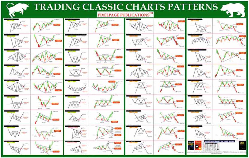 Trading Classic Chart Patterns Fine Art Print - Abstract posters in ...
