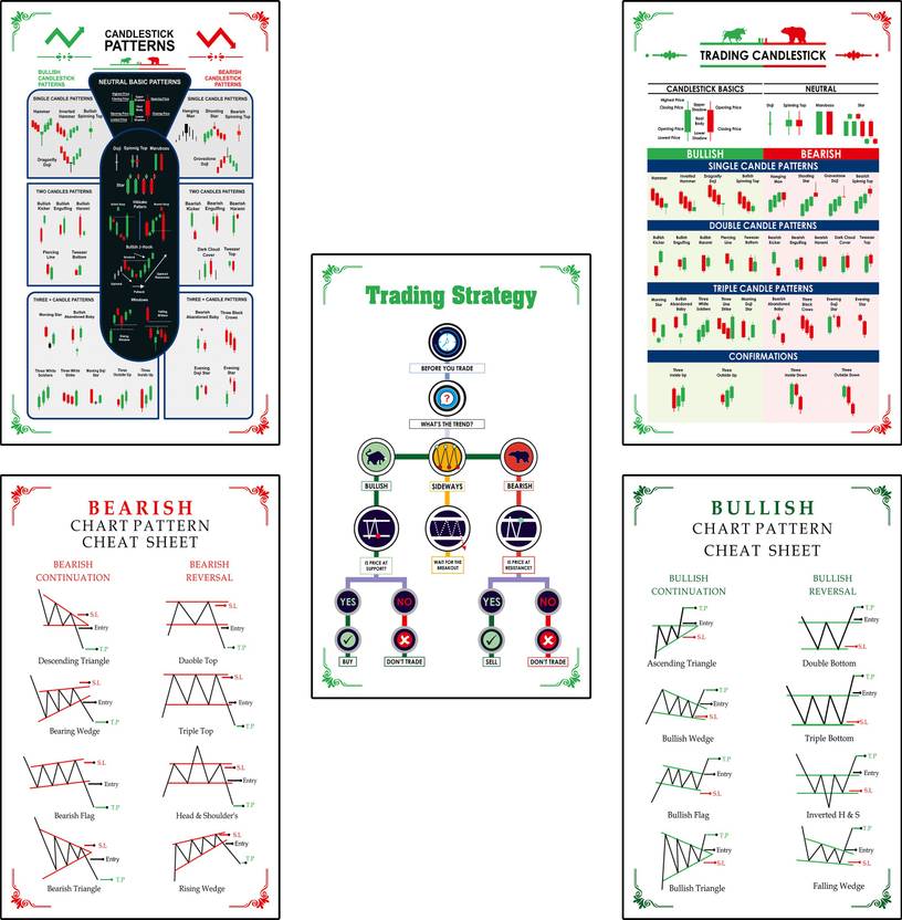 Stock Market Chart Patterns Poster, Candlestick Chart Pattern Wall ...