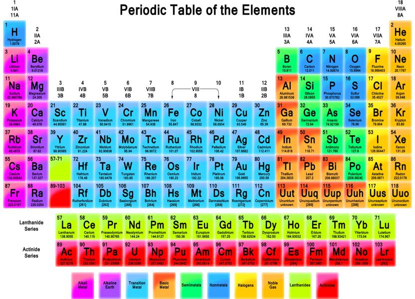 Periodic Table of Elements-Poster-Educational Paper Print - Educational ...