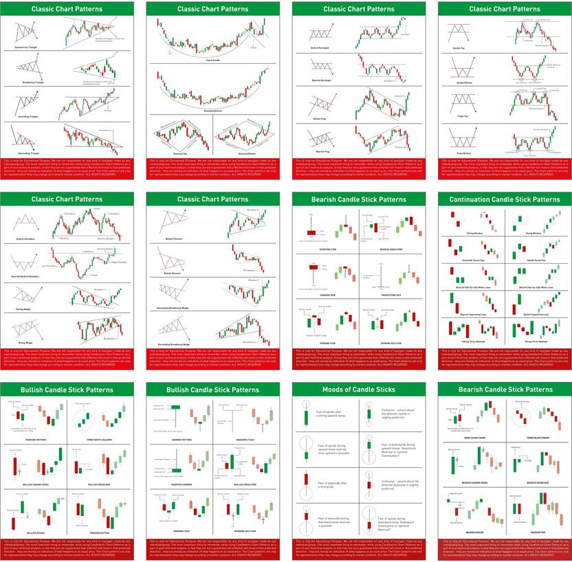 Candle Stick Charts Patterns and Stock Market Poster Pack of 12, (6 ...