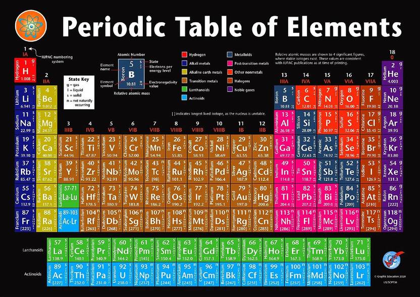 Periodic Table English Wall Chart for Classroom and Study Room (12 inch ...