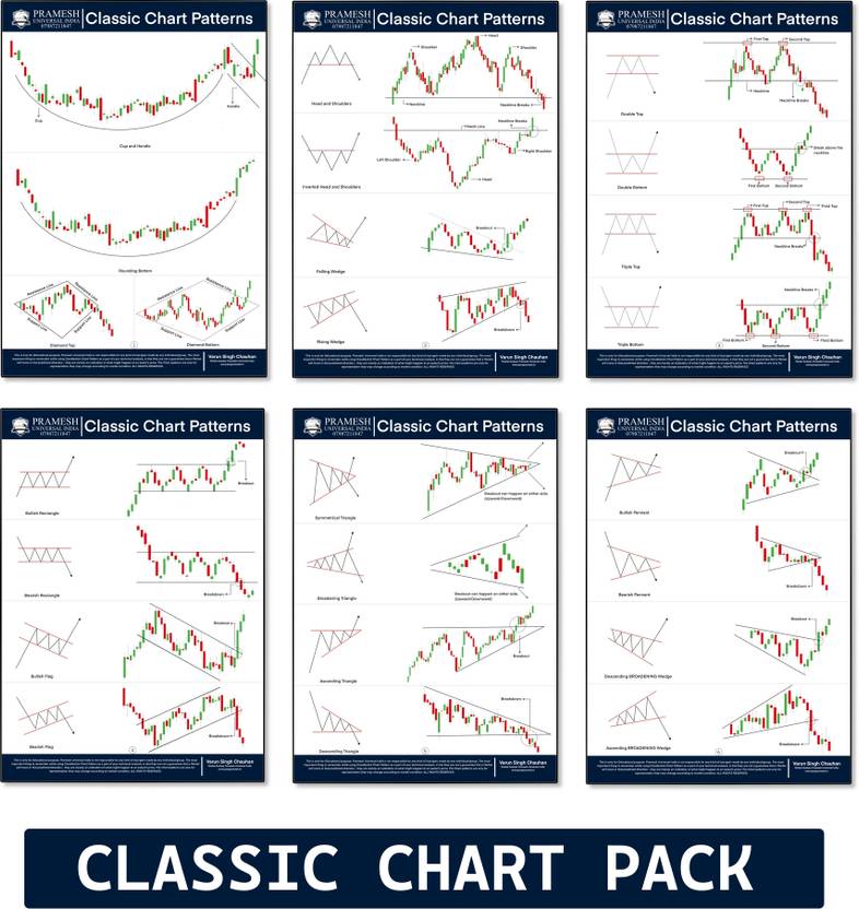 Classic Chart Patterns For Trading , Intraday trading, Stock Market ...