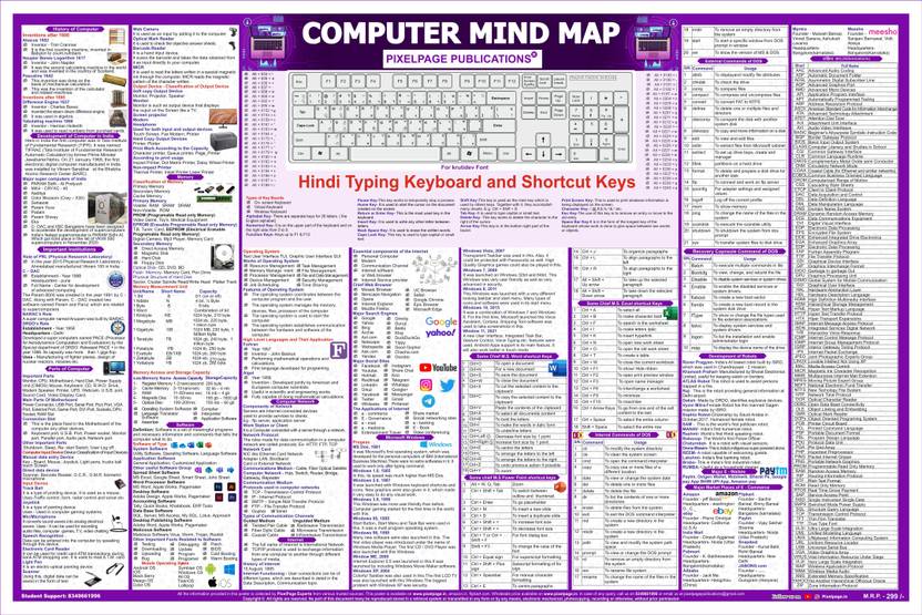 [English] Computer Mind Map Chart: Competitive Exam Prep | CPCT, SSC, UPSC, MPPSC and other ...