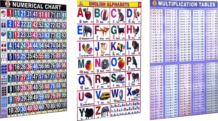 KIDS LEARNING WALL CHARTS, ALPHABET, NUMBERS, TABLES, PACK OF-03 Paper ...