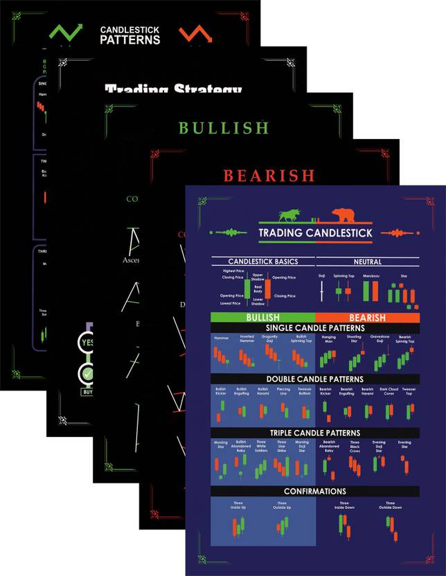 Pack of 5 Stock Market Trading Chart Pattern Poster | Trading ...