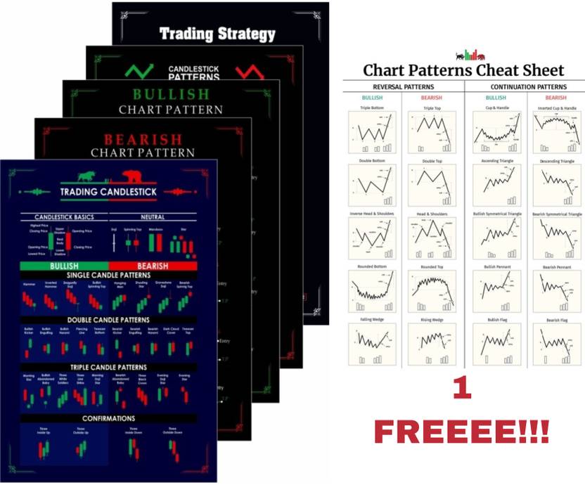 Stock market poster,trading candlestick and chart pattern poster pack ...