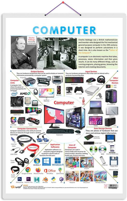 COMPUTER CHART | Understanding Computers: Educational Chart Paper Print ...