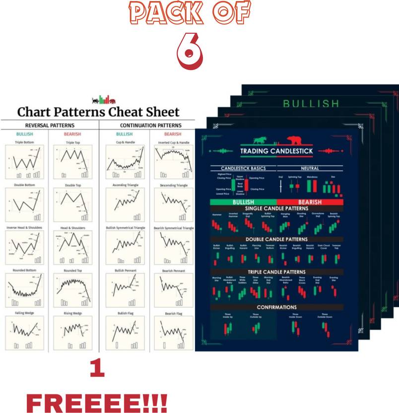 Stock market poster,trading candlestick and classic chart pattern ...