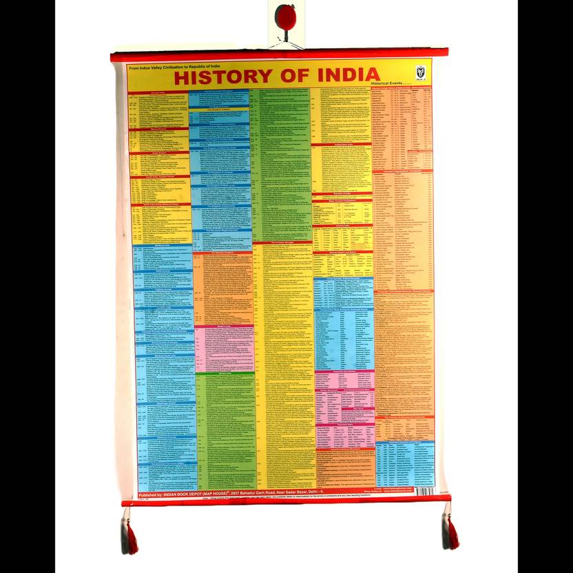 History of India Chart Laminated Educational Poster | Ancient to Modern ...