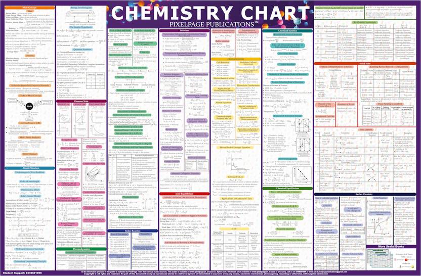 Chemistry Concept and Formulas Wall Chart For various Exams Paper Print ...