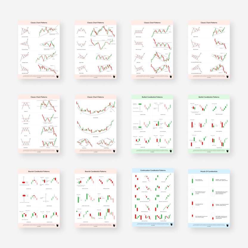 SOLO Original's Trading Charts Combo [Classic Chart Patterns - Set of 6 ...