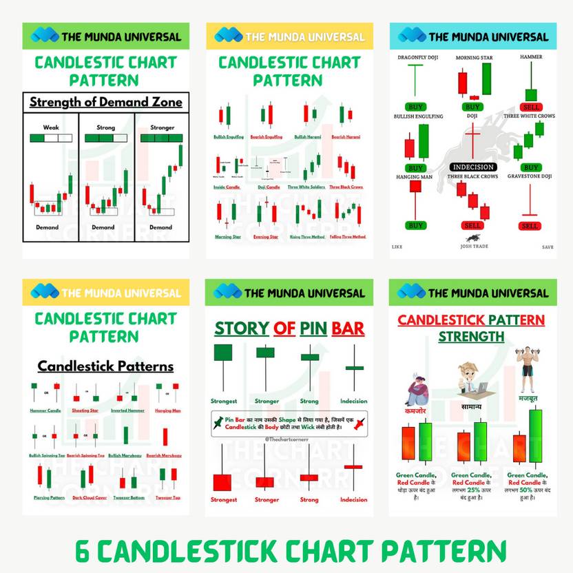 Candlestick pattern chart & technical candlestick chart pattern ...
