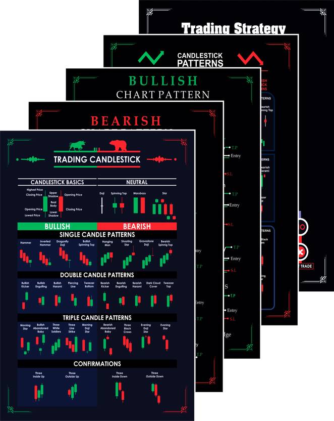 Stockmarket Trading Chart Pattern Poster, Candlestick Patterns, Traders ...