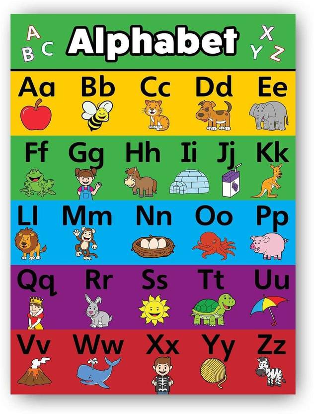 Alphabets Poster for Kids learning Charts / Posters for Kids Learning ...