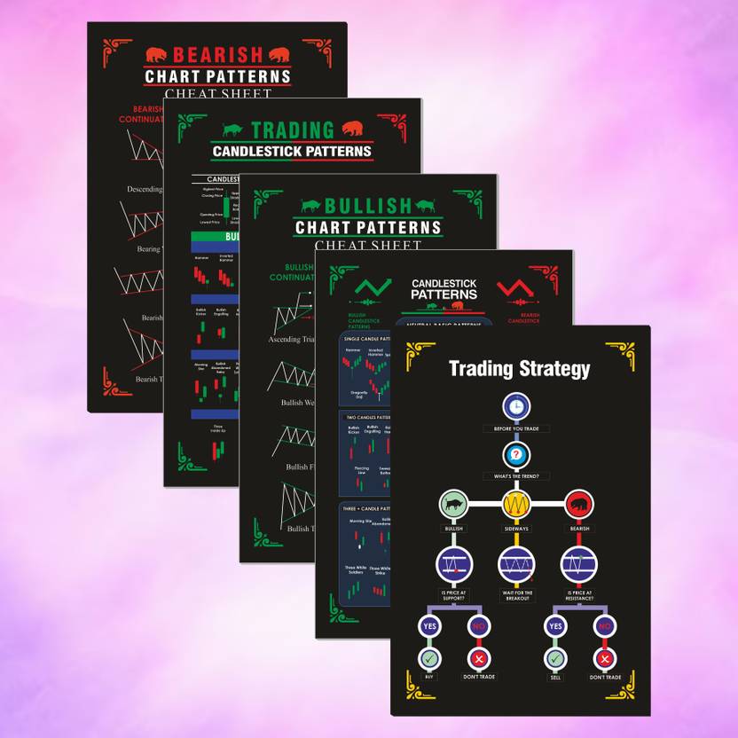 Learn Candlestick Chart Patterns with Educational Posters! Paper Print ...