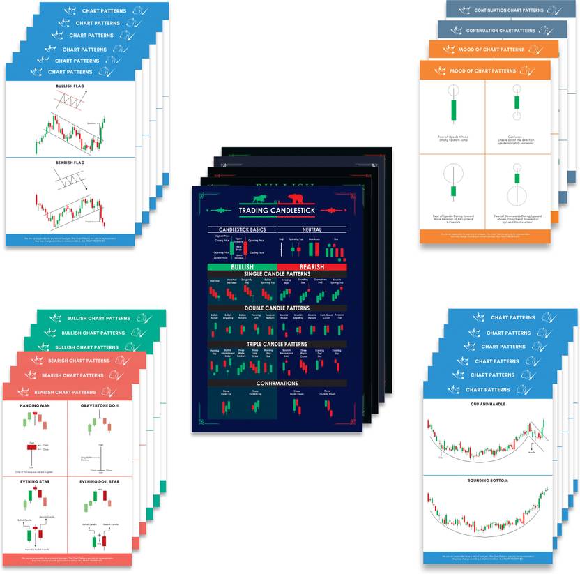 Premium Combo of Chart Pattern Stock Market Poster (Pack of 5 with ...