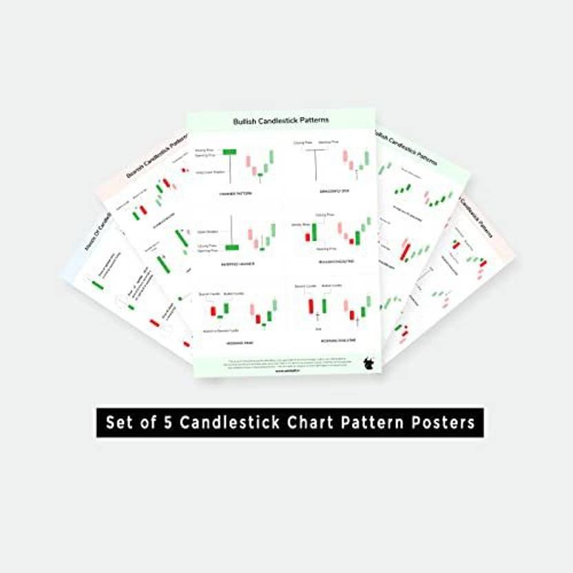 Candlestick Chart Patterns - Set of 5 Posters Paper Print - Educational ...