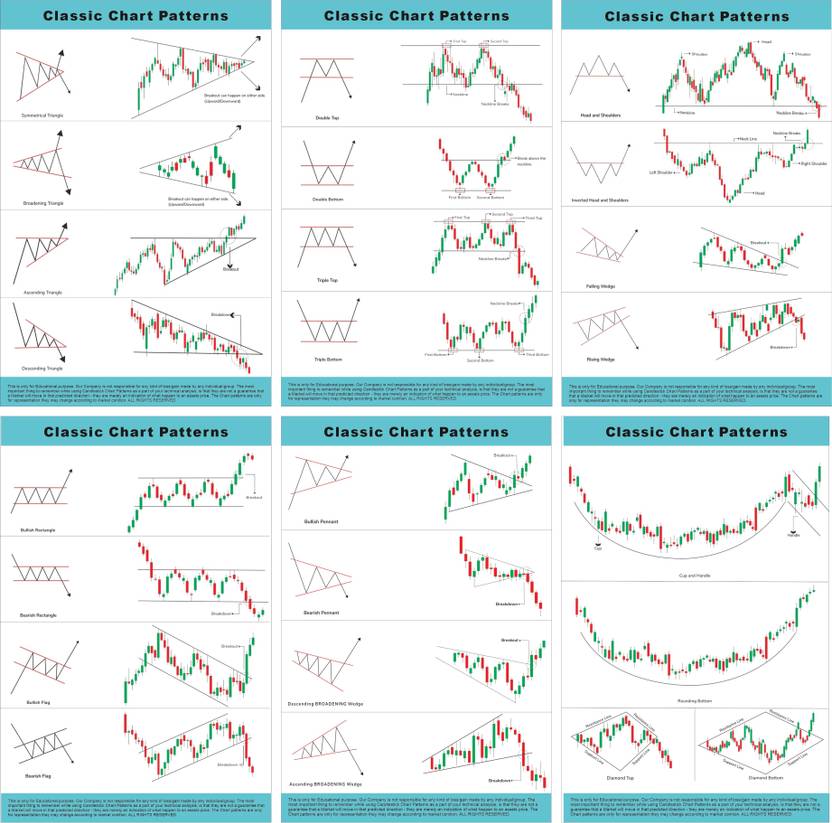 (Pack of 6) Classic Chart Patterns Stock Market Posters, Thick Paper ...