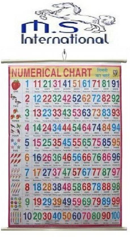 Learning Educational Charts for Kids | Numerical Chart For Kids | Gloss Laminated Paper Print ...