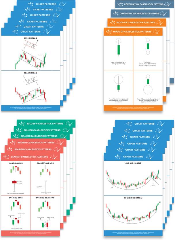 Classic Bullish Chart Pattern & Bearish Candlestick Pattern Poster ...