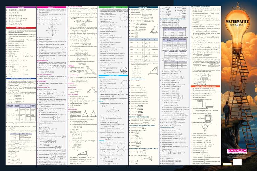 Mathematics Concept And Formulas Wall Chart For Various Exams Quick ...