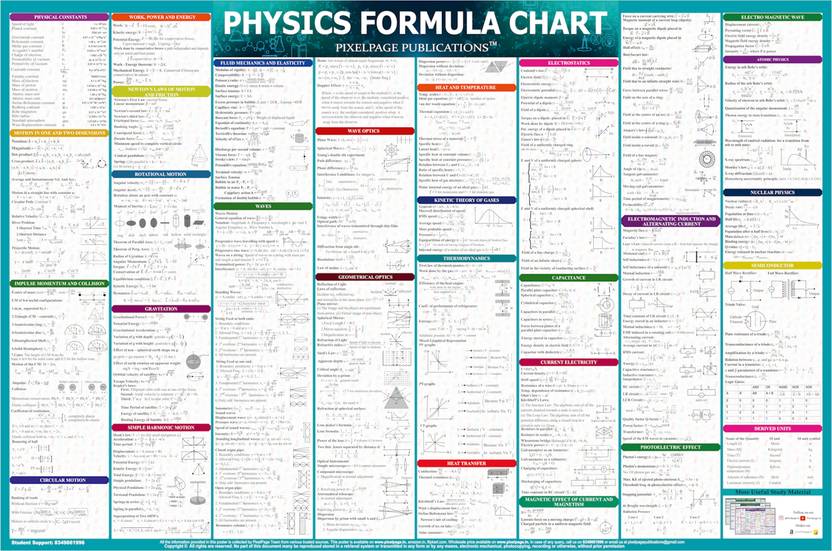 Physics Concept and Formulas Wall Chart For various Exams NEET JEE UPSC ...
