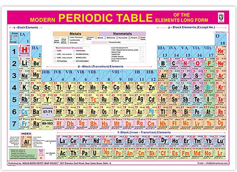 Modern Periodic Table Large | Both Sides Laminated |One Big English ...